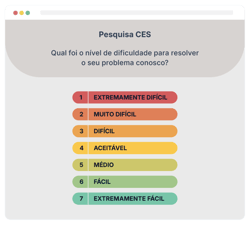 O que é CES? Entenda o que há por trás do Customer Effort Score
